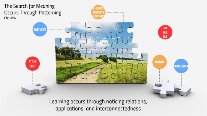 Search for Meaning Occurs Through Patterning by Janelle C on Prezi