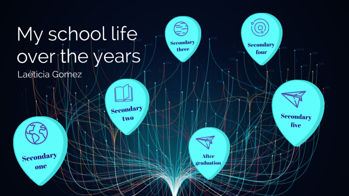 My school life over the years by Laéticia Gomez on Prezi