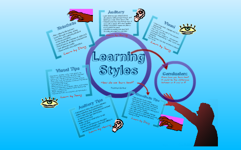 Types of Learning Styles by Jennifer Pizzuto on Prezi