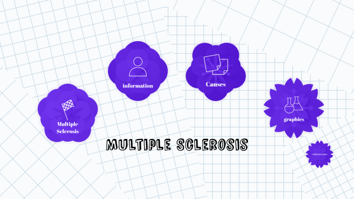 Cell Signaling Disease Project by Adrian Rivera on Prezi