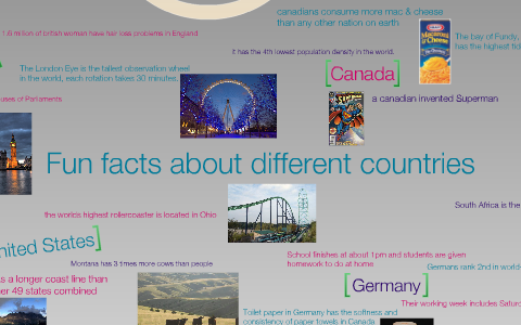 Fun facts about different countries by Kyanna HF on Prezi