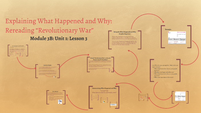Module 3B: Unit 1: Lesson 3 by Kathlyn Daley on Prezi