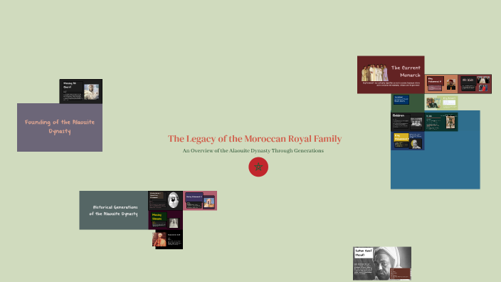 The Legacy of the Moroccan Royal Family by Malak Ouamane on Prezi