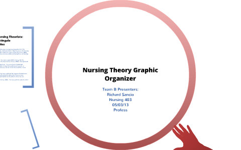 Nursing Theory Graphic Organizer Team B Project by Richard Sancio on Prezi