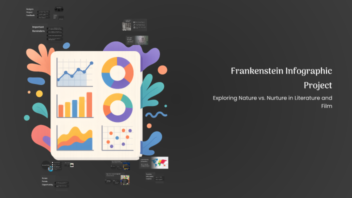 Frankenstein Infographic Project by Julie Carlson on Prezi