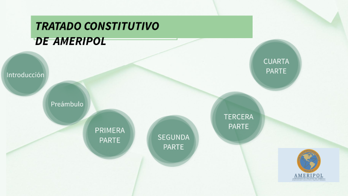 TRATADO AMERIPOL by Natacha Mattar on Prezi