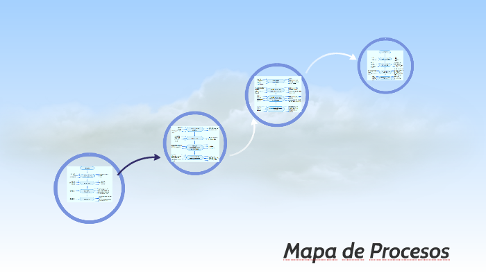 Mapa de Procesos by JAvier Rodriguez on Prezi