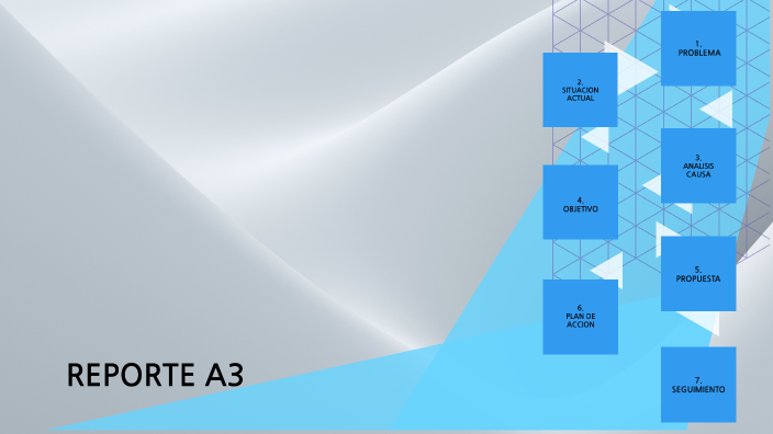 INFORME A3 by Francisco Delgado on Prezi