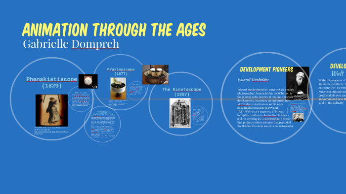 History of Animation M1 by gabrielle dompreh