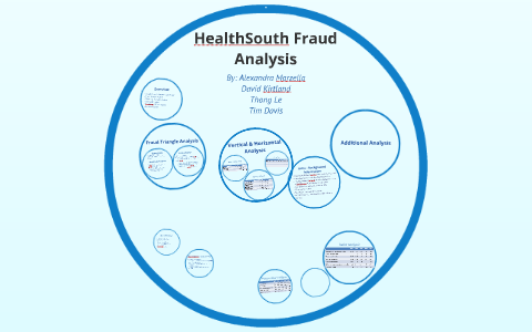 HealthSouth Fraud Analysis by Ali Marzella on Prezi