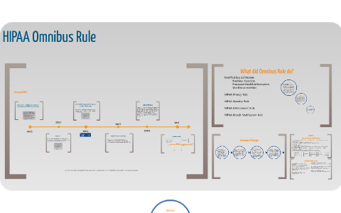 HIPAA Timeline by K Kiefert on Prezi