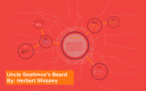 Uncle Septimus's Beard by Randy Butternubs on Prezi