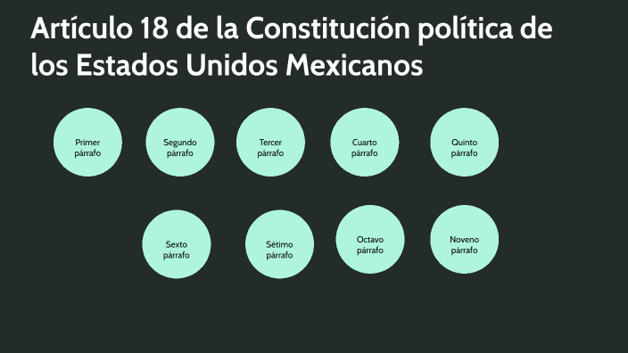 Artículo 18 De la constitución de la política de los Estados Unidos ...