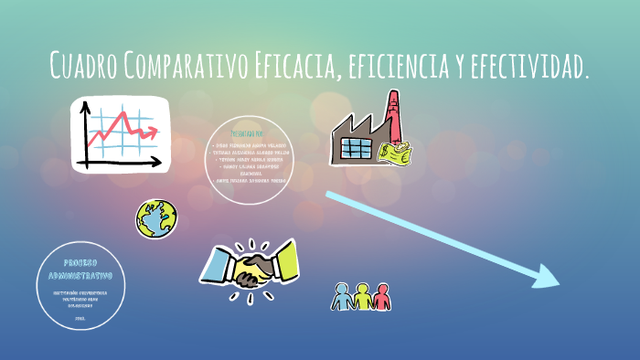 Cuadro Comparativo Eficacia, eficiencia y efectividad. by Juliana ...