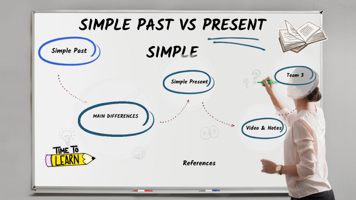 SIMPLE PAST VS PRESENT SIMPLE by Alfonso Rosas on Prezi