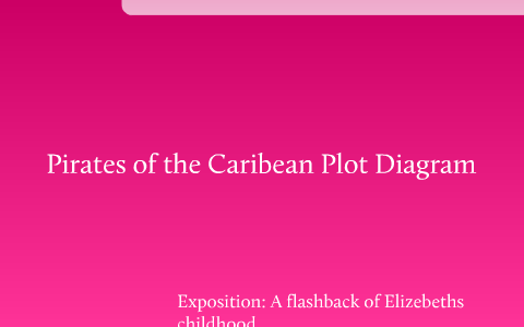 Pirates of the Caribbean Plot Diagram by Daisie Danylak on Prezi