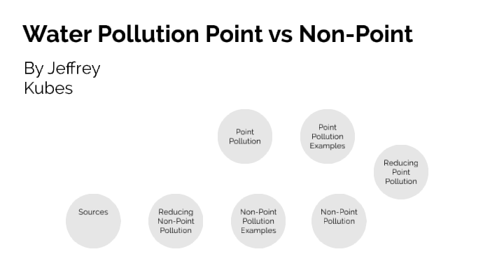 Water Pollution Point vs Non-Point by Jeffrey Kubes on Prezi
