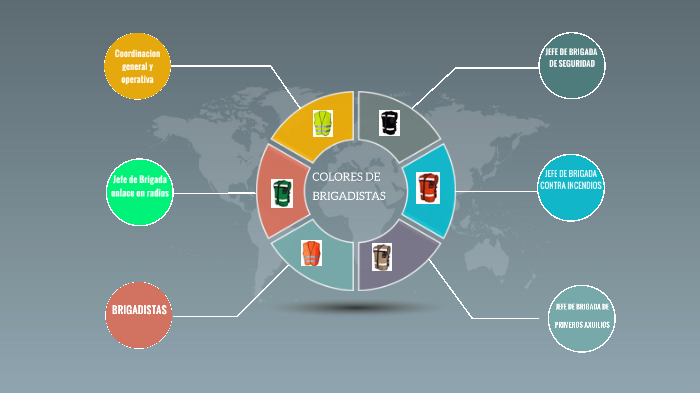COLORES DE CHALECOS DE BRIGADISTAS by Octavio Lopez on Prezi