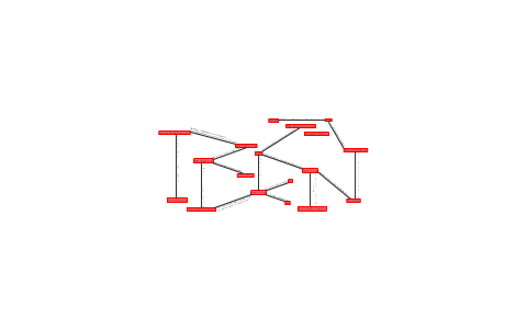 AP Biology Concept map by Phil Cutler on Prezi