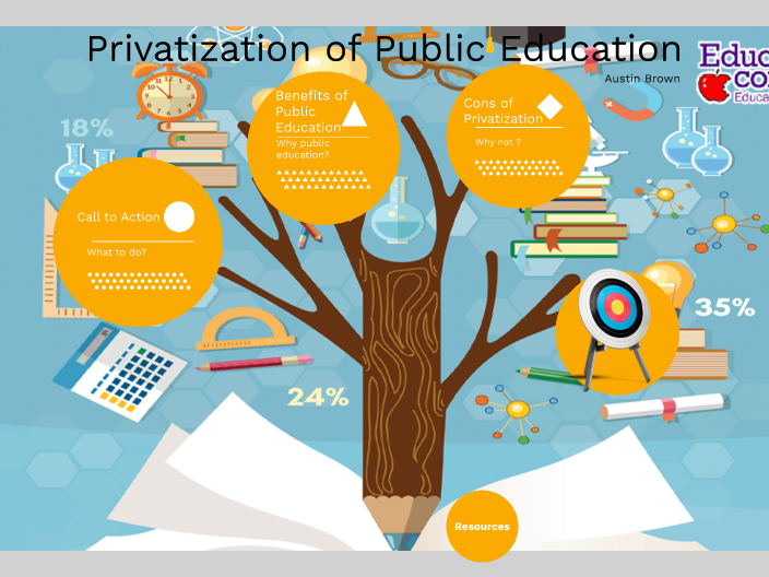 Privatization of Education by Austin Brown on Prezi
