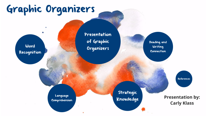 Graphic Organizers - 4th grade by Carly Klass on Prezi