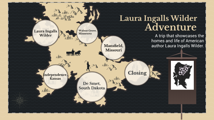 Laura Ingalls Wilder Trip Advertisement by Annie Wingate on Prezi
