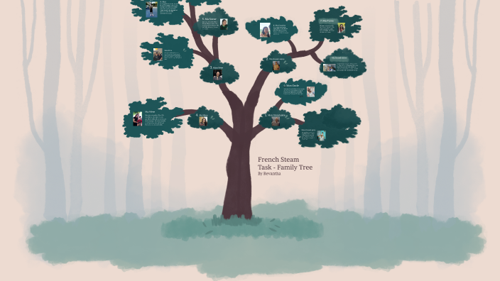 French Steam Task 2 ~Revantha by Revantha Rai on Prezi