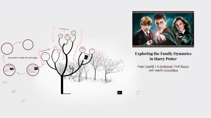 Harry Potter Family Dynamics by Vicki Kasza on Prezi