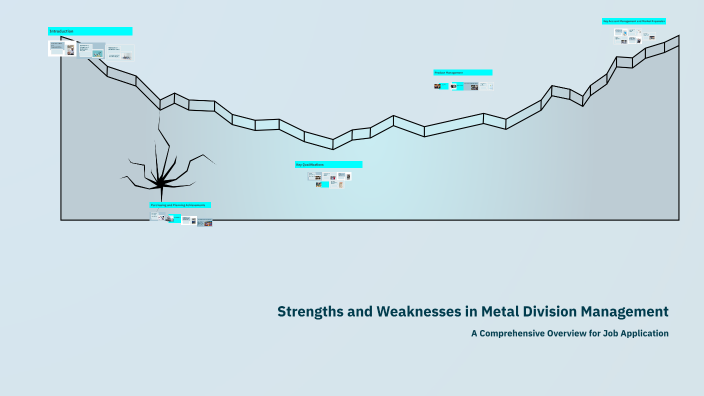 Strengths and Weaknesses in Metal Division Management by Gozde Tuncer ...