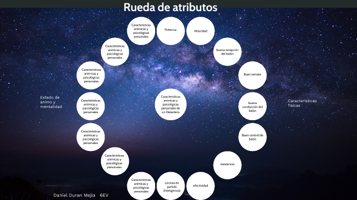 Rueda de Atributos by DURAN MEJIA DANIEL on Prezi Rueda de Atributos by DURAN MEJIA DANIEL on Prezi