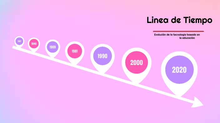 Linea de Tiempo by Neida Cruz on Prezi