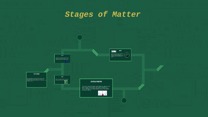 Stages of Matter by Aaron Little on Prezi