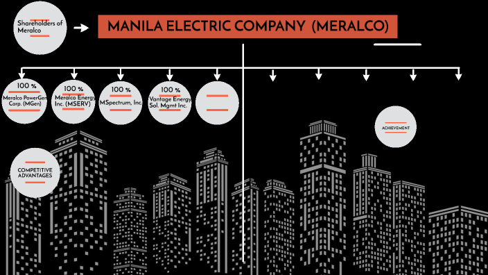 Meralco Structure by Angelica Poyaoan on Prezi