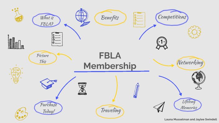 Sales - FBLA (24-25) by CK FBLA on Prezi