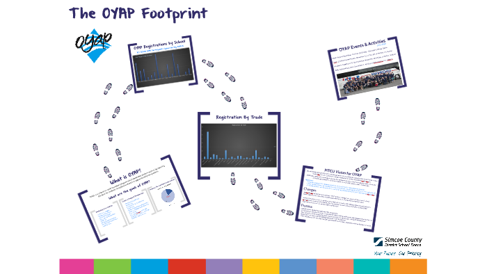 The OYAP Footprint by Sarah Kekewich on Prezi