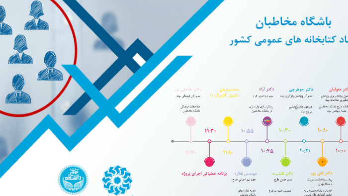 LIbclub by saeed nezareh on Prezi