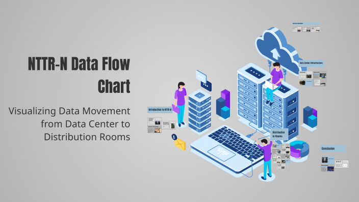 NTTR-N Data Flow Chart by Kyle Wilson on Prezi
