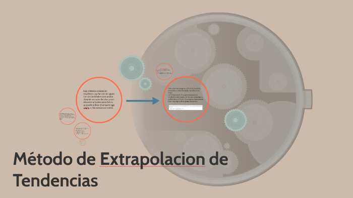 Método de Extrapolacion de Tendencias by MICHELLE ROMERO on Prezi