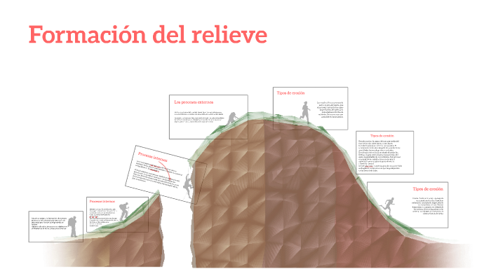 Formación del relieve by Octavio Gabriele on Prezi