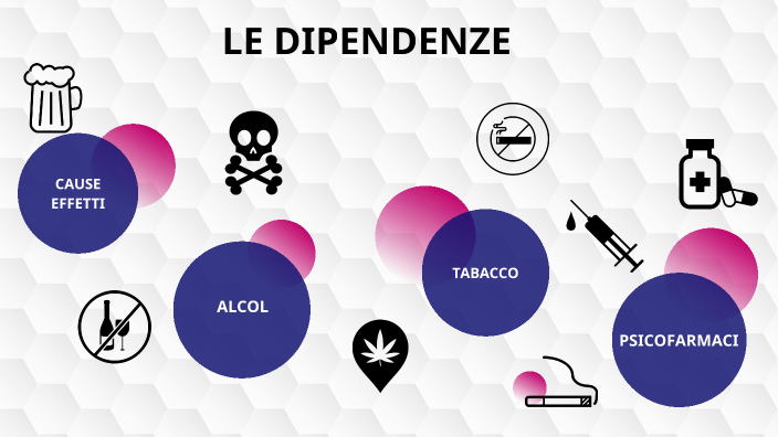 dipendenze by yasmine meziani on Prezi