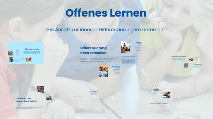 Offenes Lernen by Mirela Adrovic on Prezi