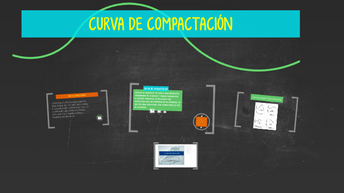 CURVA DE COMPACTACIÓN by Jeilis Briñez on Prezi