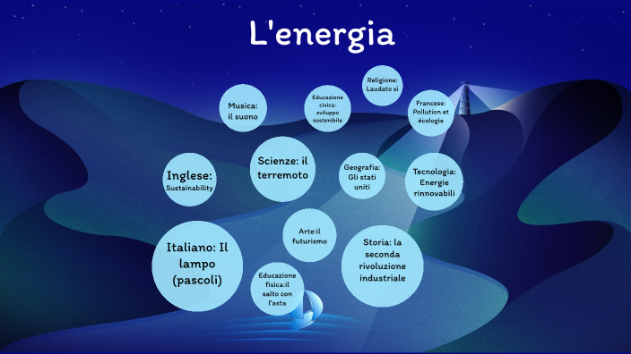 matteopresentazioneenergia by Matteo Barone on Prezi