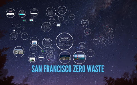 SAN FRANCISCO ZERO WASTE PROGRAMME by David He on Prezi