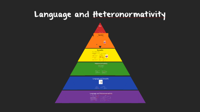 Language and Heteronormativity by Mia Rosenbaum on Prezi