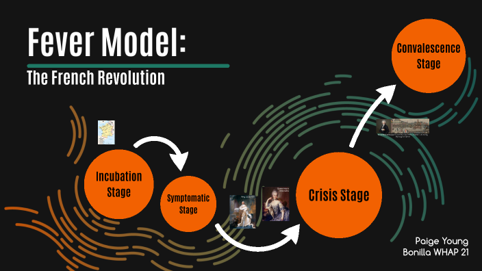 Fever Model of French Revolution by Paige Young on Prezi