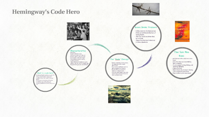 Hemingway's Code Hero by Nicolas West on Prezi