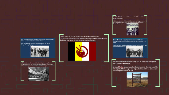 The American Indian Movement (AIM) was founded in by Aaron Gutman on Prezi