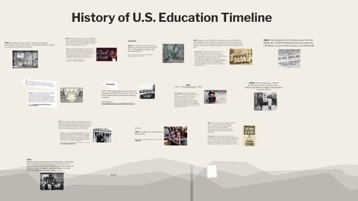History of U.S. Education Timeline by Sea Lihang on Prezi