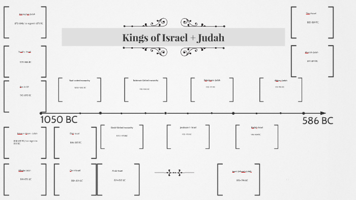 Kings of Israel + Judah by jaycob vires on Prezi